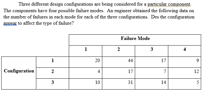 Solved Three different design configurations are being | Chegg.com