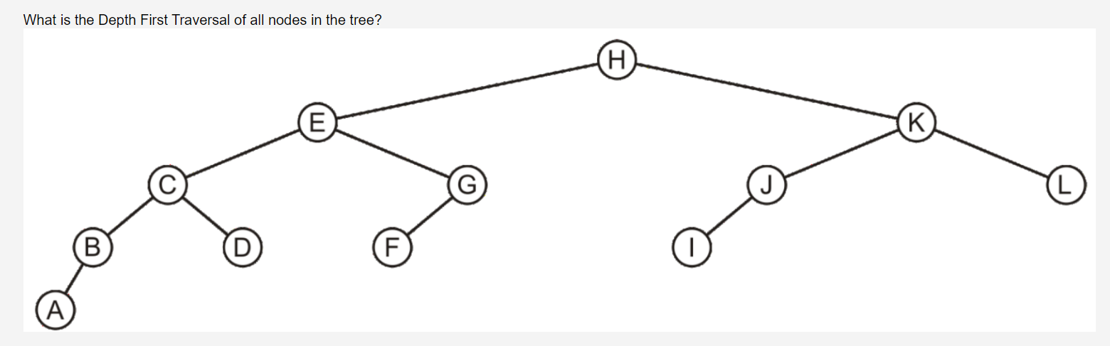 Solved What is the Depth First Traversal of all nodes in the | Chegg.com