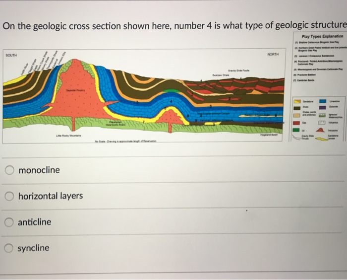 Solved On the geologic cross section shown here, number 4 is | Chegg.com Solved On the geologic cross section shown here, number 4 is | Chegg.com