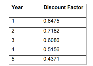 Solved The following information relates to three capital | Chegg.com
