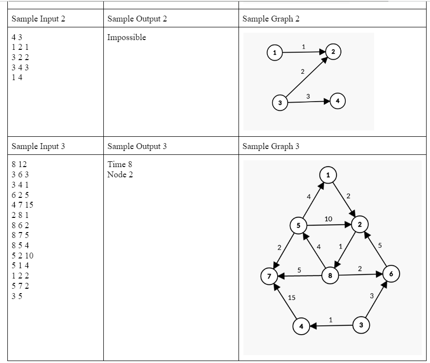 Solved Task 02: Alice and Bob are in a hurry to meet each | Chegg.com