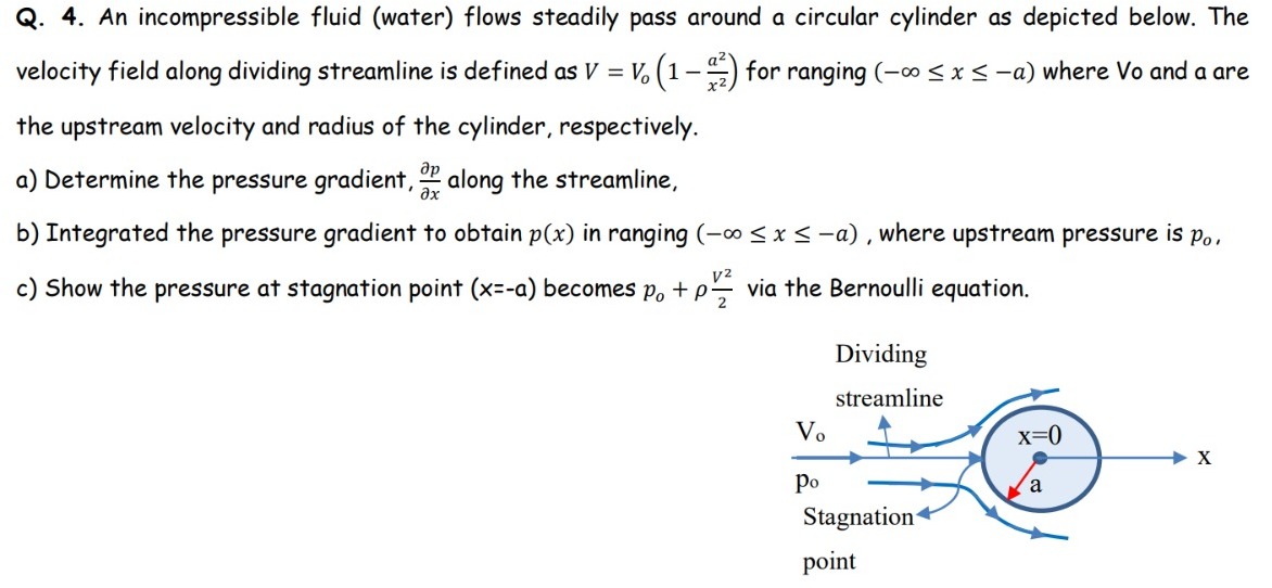 Solved An incompressible fluid (water) flows steadily pass | Chegg.com
