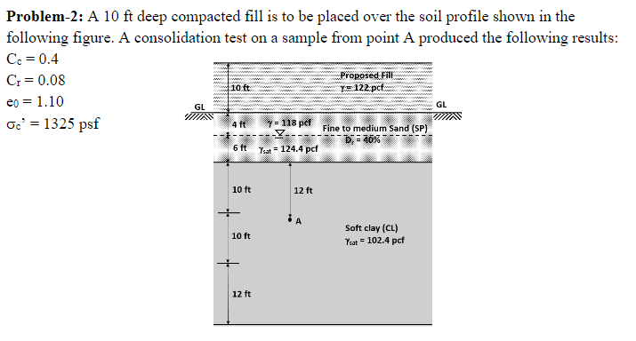Problem-2: A 10ft deep compacted fill is to be placed | Chegg.com