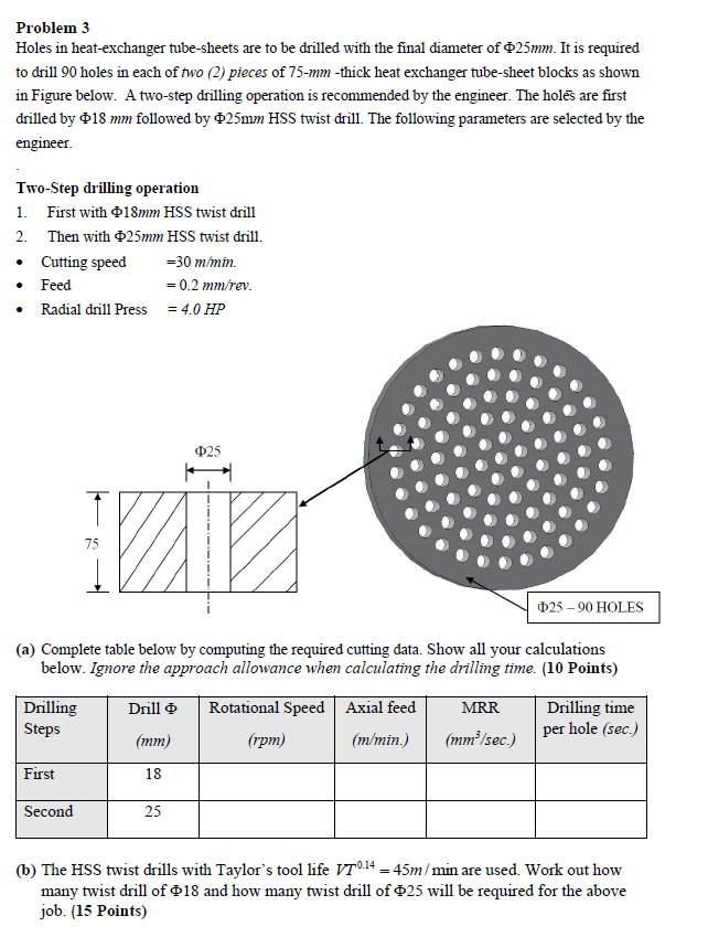 Solved Problem 3 Holes in heat-exchanger tube-sheets are to | Chegg.com