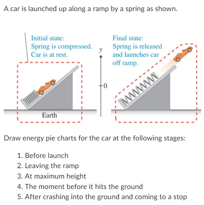 Solved A car is launched up along a ramp by a spring as | Chegg.com