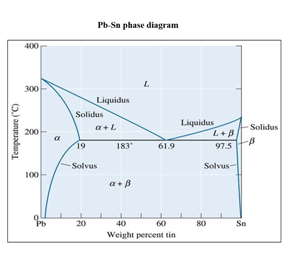 Microstructures of Pb Sn alloy at different | Chegg.com
