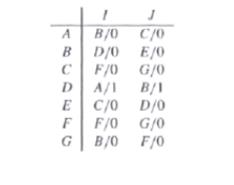 Solved a) i) Using an implication table, reduce the | Chegg.com