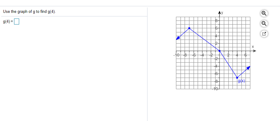 Solved Use the graph of g to find g(4). AY g(4)= 8- os х -10 | Chegg.com