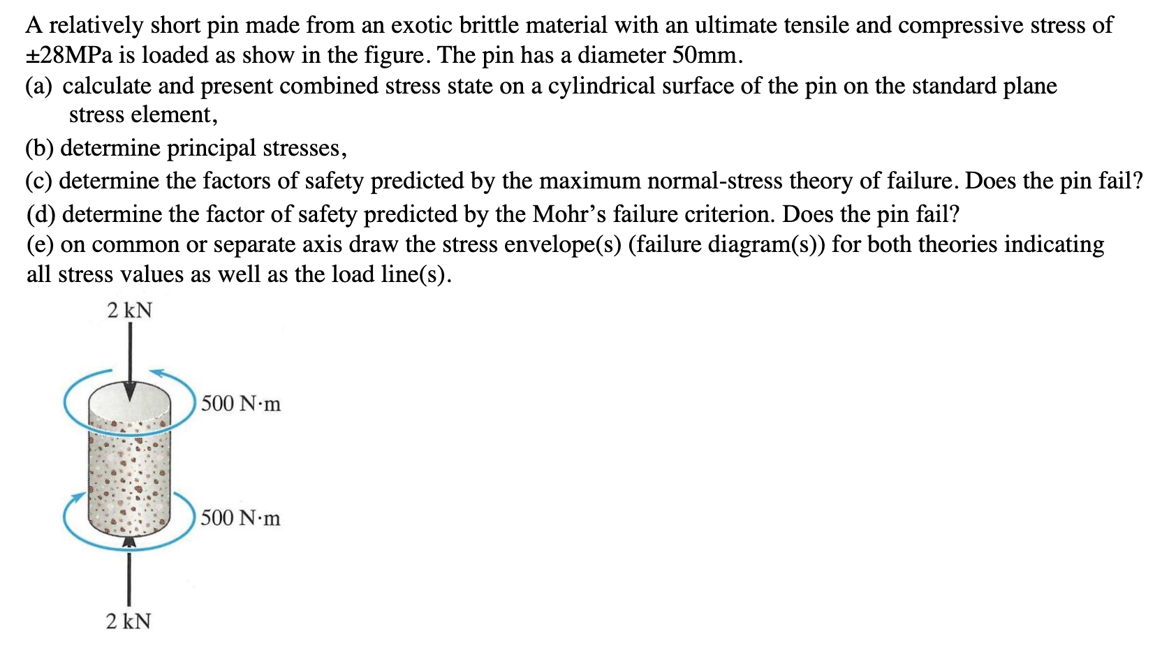 Solved A relatively short pin made from an exotic brittle | Chegg.com