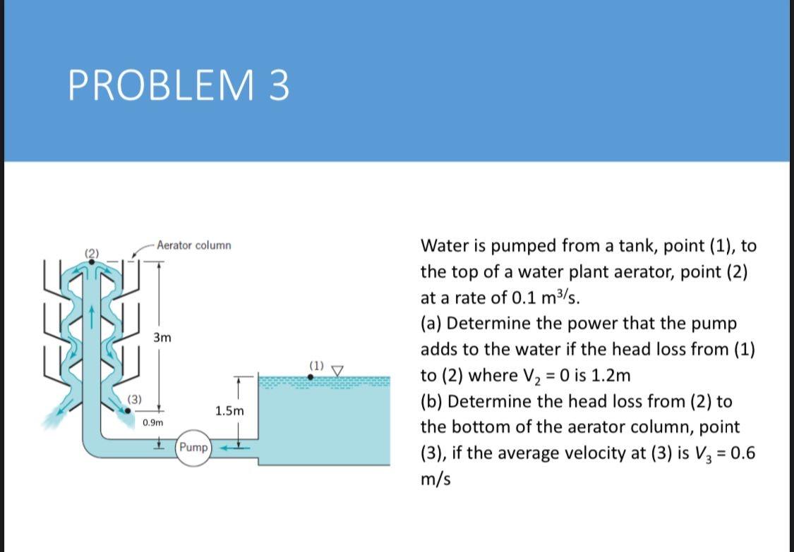 Solved PROBLEM 3 Aerator column 3m (1) Water is pumped from | Chegg.com