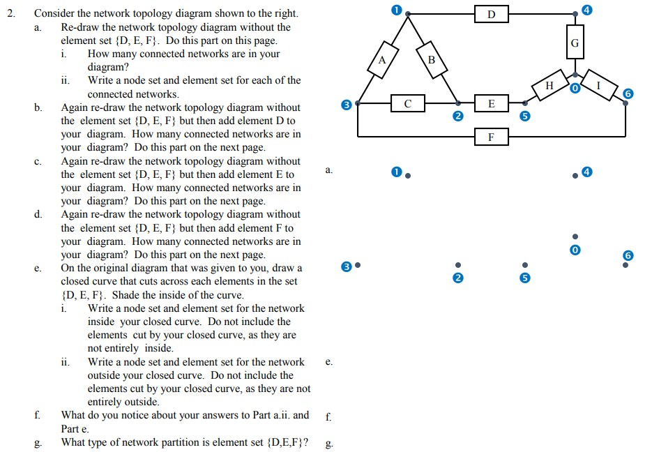 Solved 2. Consider the network topology diagram shown to the | Chegg.com