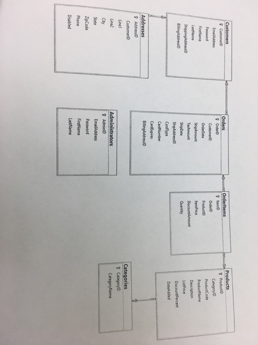 Solved 5. Write an INSERT statement that adds this row to | Chegg.com