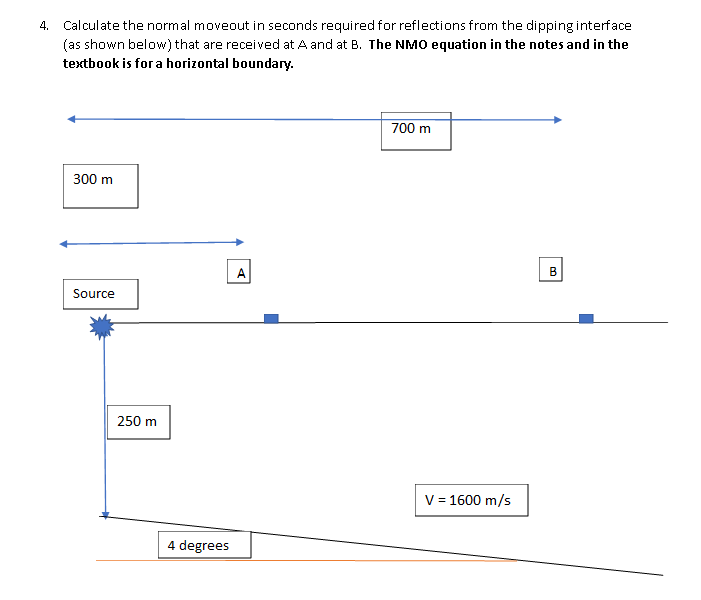 4. Calculate the normal moveout in seconds required | Chegg.com