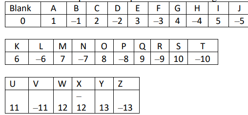 Solved if encryption purposes the symbol is given for each | Chegg.com