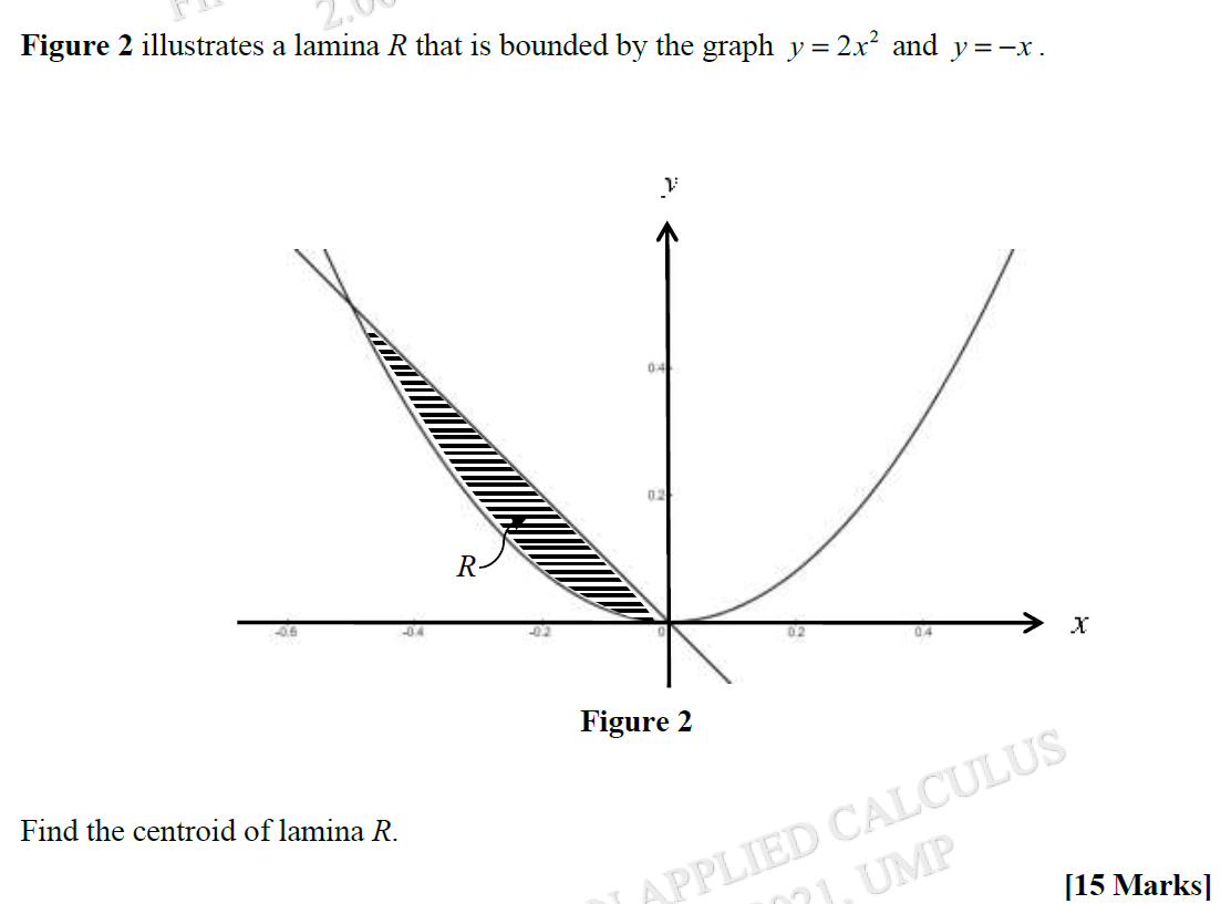 Solved Figure 2 illustrates a lamina R that is bounded by | Chegg.com