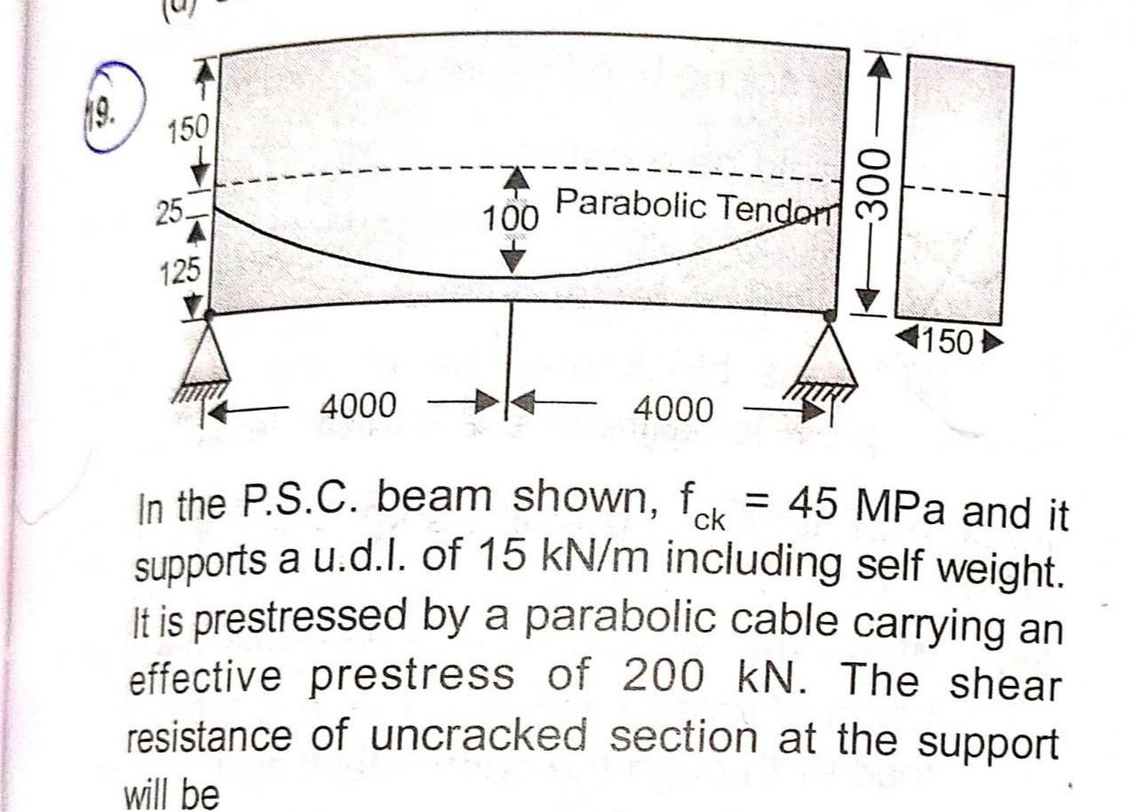 Solved 150 Parabolic Tendom 100 300 25. A 125 150 4000 4000 | Chegg.com
