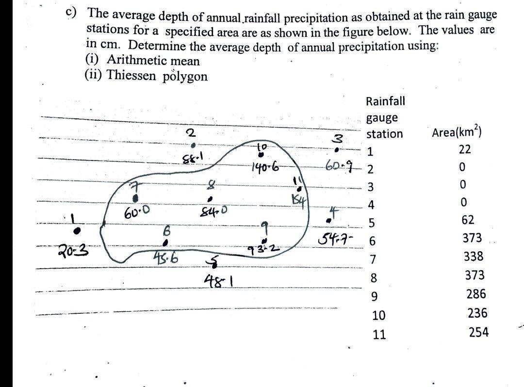 Solved c) The average depth of annual rainfall precipitation | Chegg.com