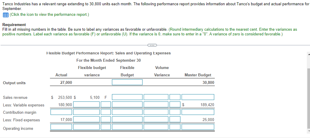 Solved Tanco Industries has a relevant range extending to | Chegg.com