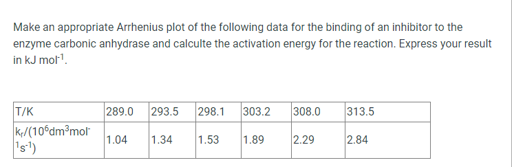Solved Make an appropriate Arrhenius plot of the following | Chegg.com