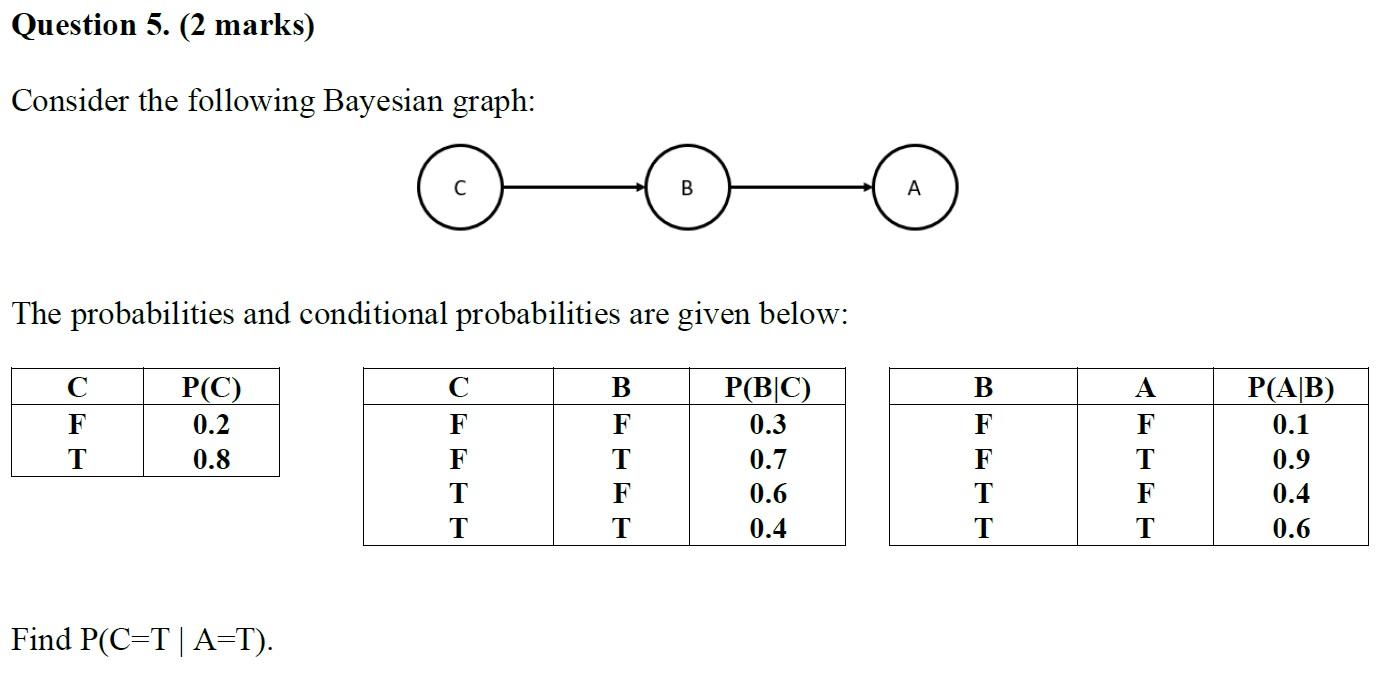 Solved Question 5. (2 marks) Consider the following Bayesian | Chegg.com