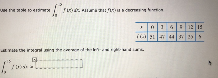 Solved 15 Use the table to estimate f (x) dx. Assume that | Chegg.com