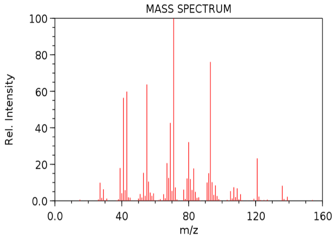 Solved Below are the structure and mass spectrum for | Chegg.com