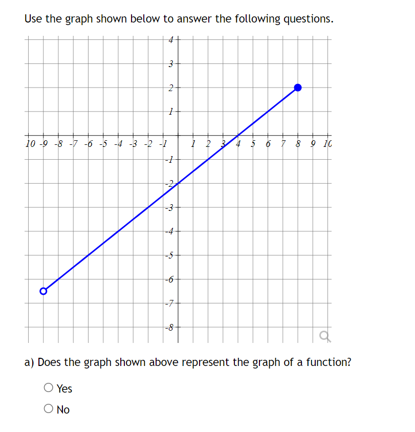 Solved a) Does the graph shown above represent the graph of | Chegg.com
