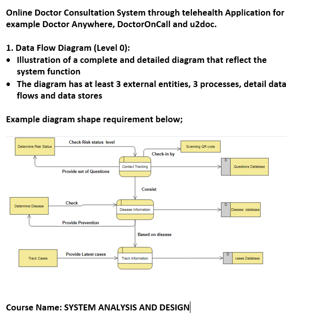 Solved Data Flow Diagram (Level 0) using Gane and Sarson | Chegg.com