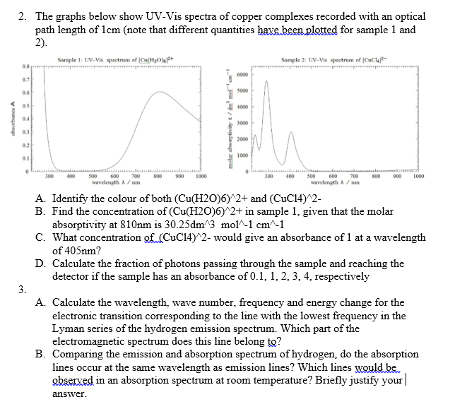 Solved The graphs below show UV-Vis spectra of copper | Chegg.com