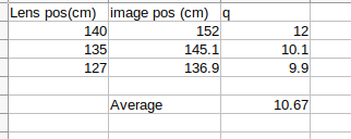 Solved Using the raw data collected, calculate the distance | Chegg.com