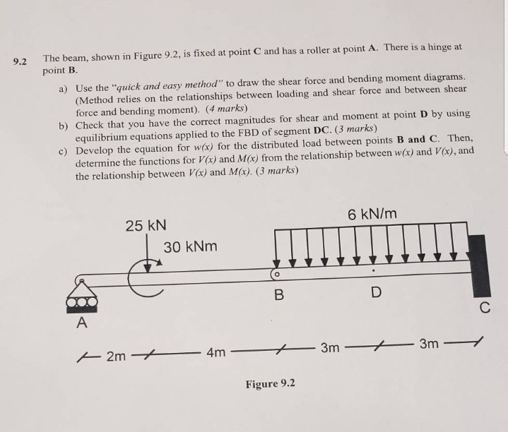 Solved 9.2 The beam, shown in Figure 9.2, is fixed at point | Chegg.com