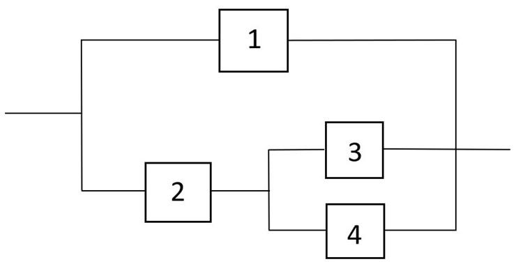 Solved The minimal path sets used for below are {x1} (a), | Chegg.com