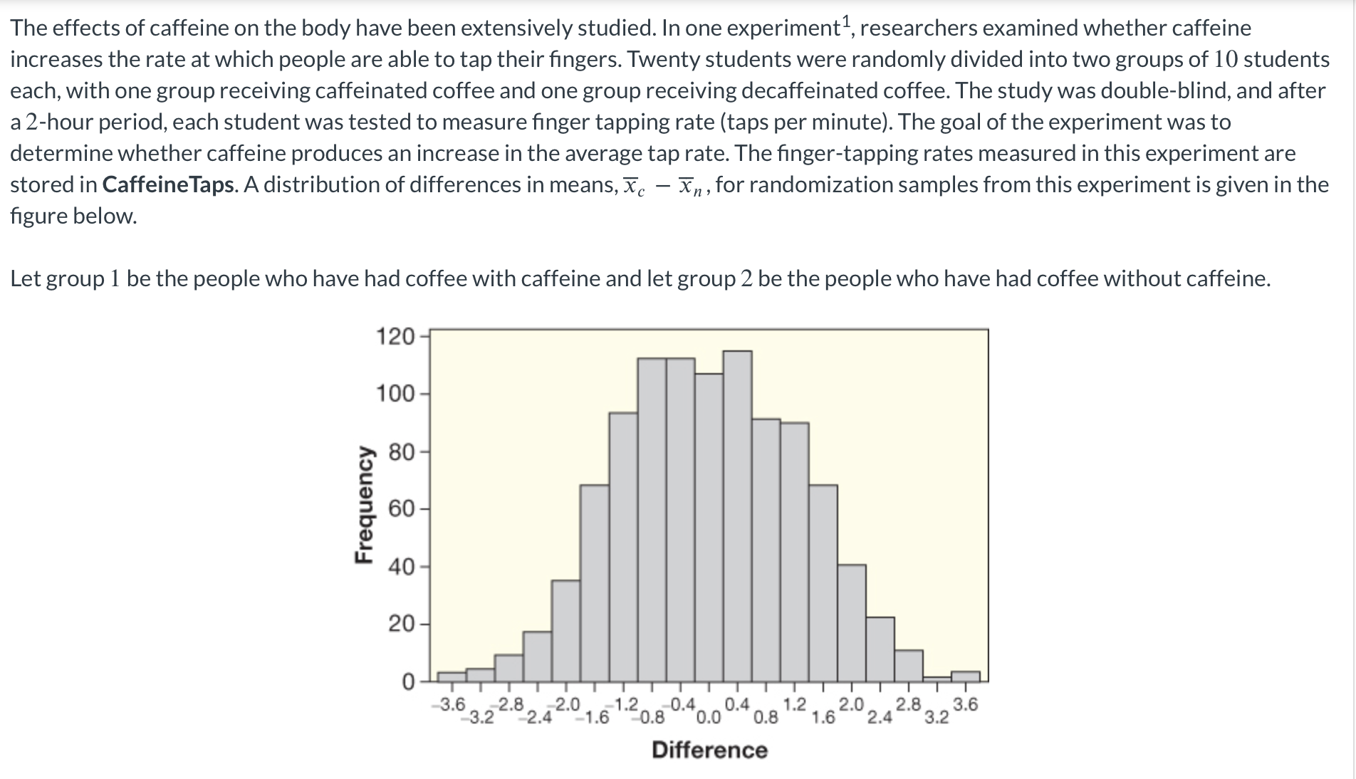 The effects of caffeine on the body have been | Chegg.com