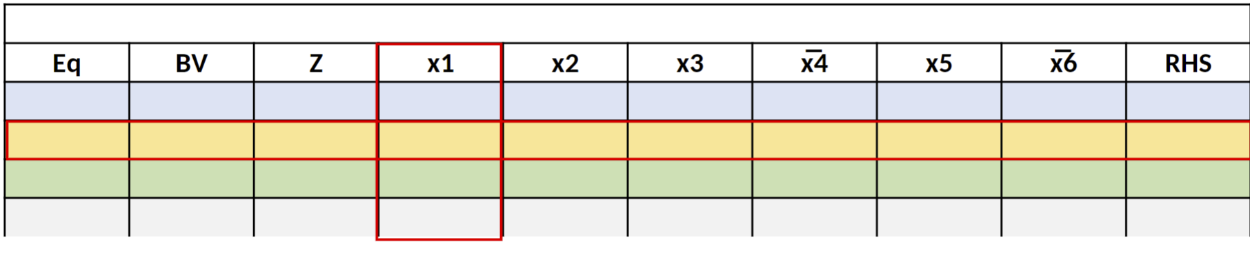 Solved I could use some help stepping through the Simplex | Chegg.com
