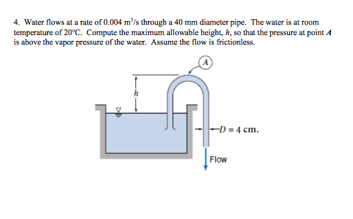 Solved 4. Water flows at a rate of 0.004 m?s through a 40 mm | Chegg.com