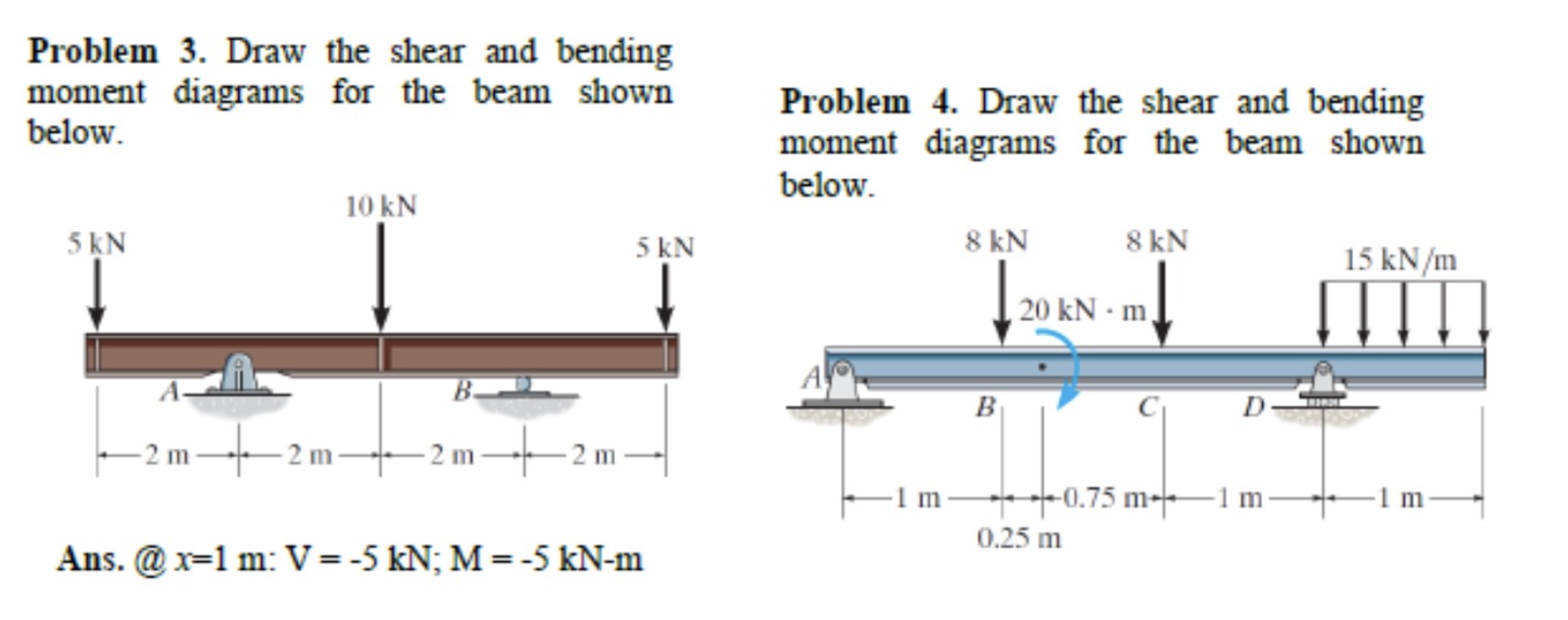 Solved Problem 3. Draw the shear and bending moment diagrams | Chegg.com