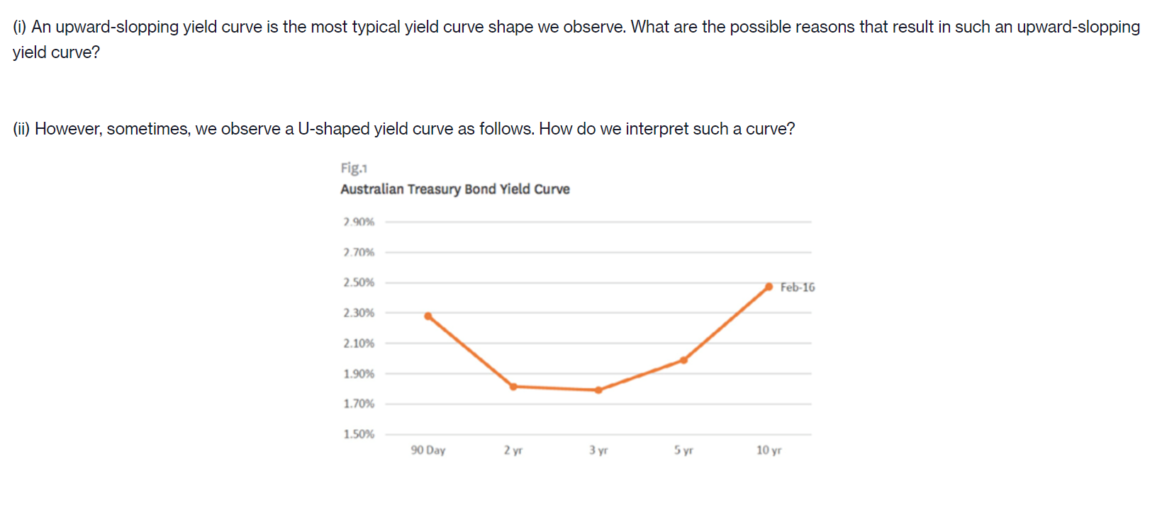 Solved (i) An upward-slopping yield curve is the most | Chegg.com