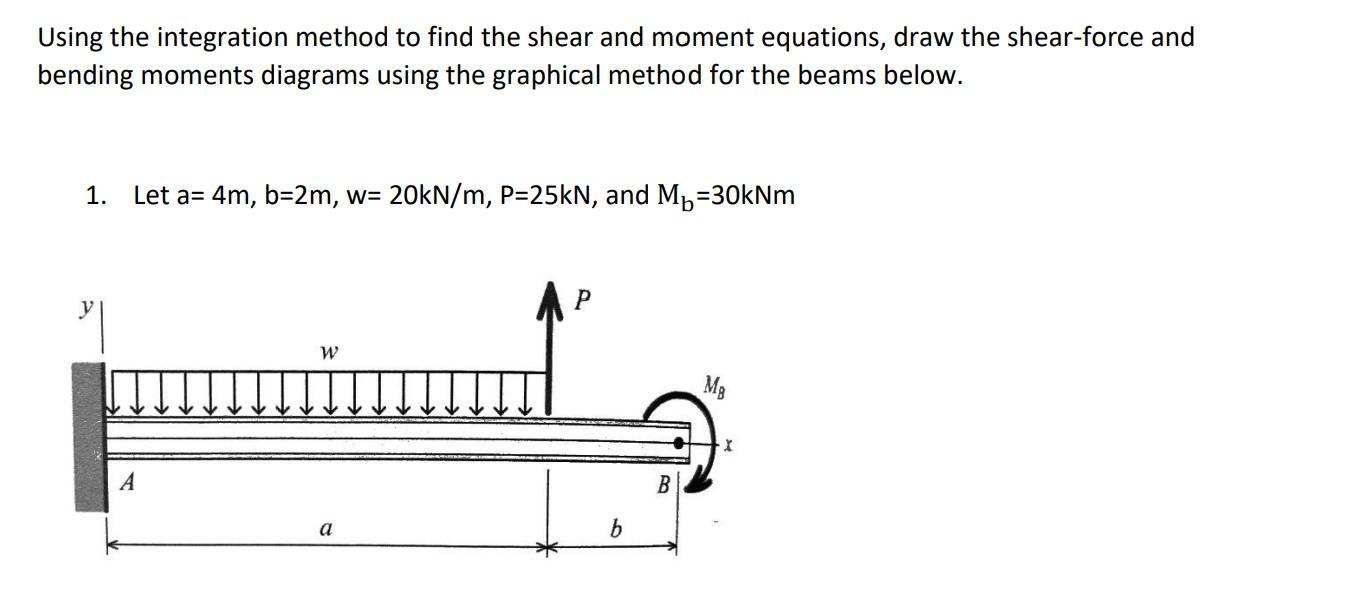 Solved Using the integration method to find the shear and | Chegg.com