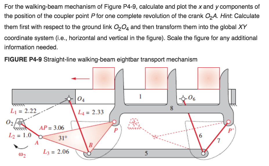 Solved For the walking-beam mechanism of Figure P4-9, | Chegg.com