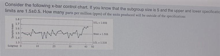 Solved Consider the following X-bar control chart. If you | Chegg.com