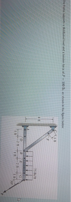 Solved The frame supports a distributed load and a tension | Chegg.com