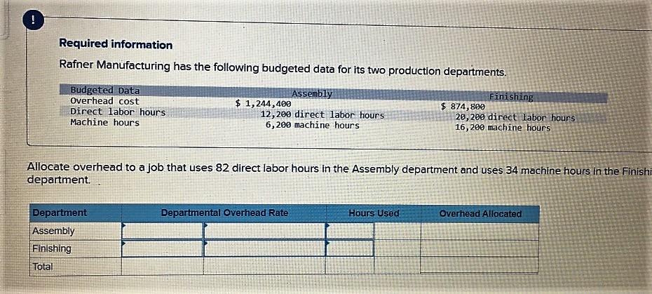 Solved Required information Rafner Manufacturing has the | Chegg.com