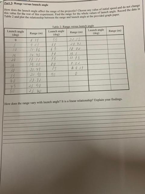 Solved Part 3: Range versus launch angle this value for the | Chegg.com