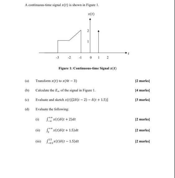 Solved A continuous-time signal X(t) is shown in Figure 1. | Chegg.com