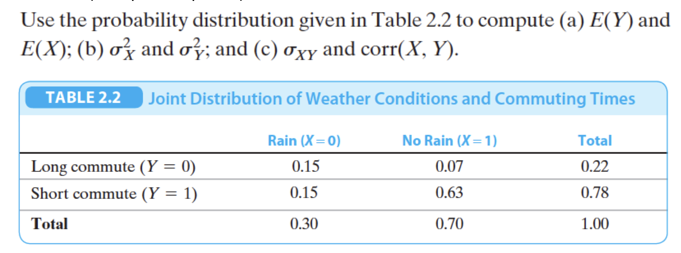 Solved Use the probability distribution given in Table 2.2 | Chegg.com