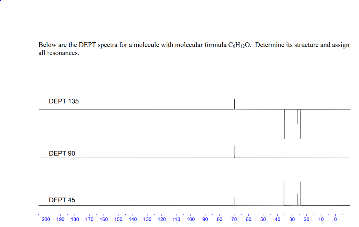 Solved Below are the DEPT spectra for a molecule with | Chegg.com