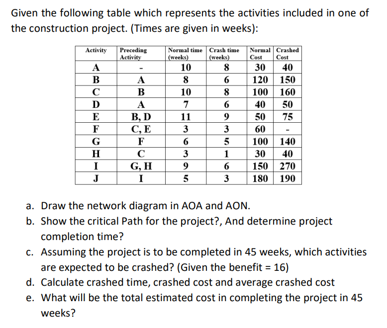 Solved Given the following table which represents the | Chegg.com
