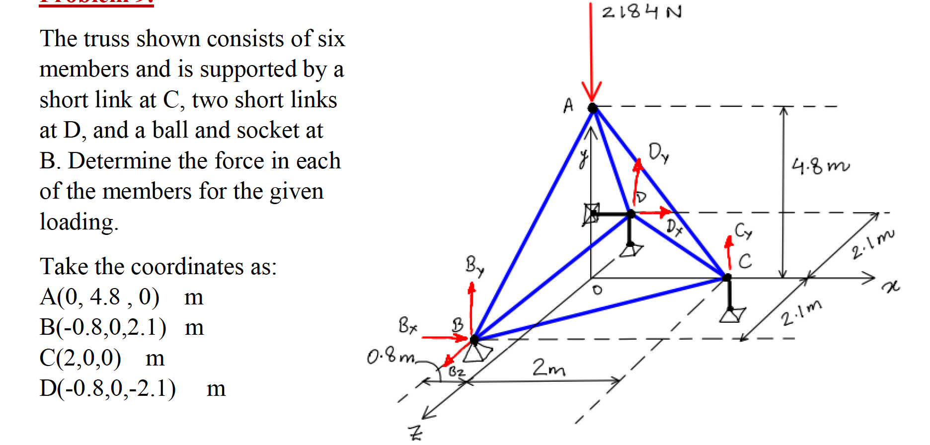 Solved The truss shown consists of six members and is | Chegg.com