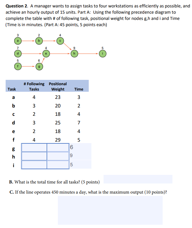 Solved A manager wants to assign tasks to four workstations | Chegg.com