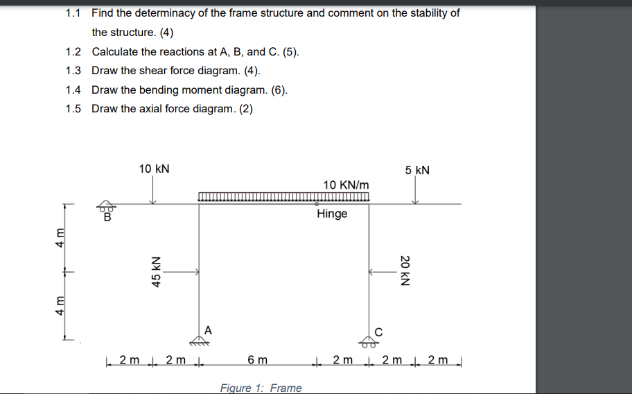 Solved Given the frame in Figure 1 below. Do the | Chegg.com